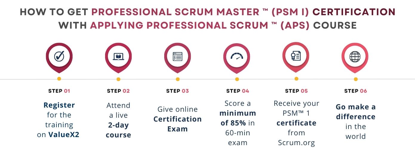 Applying Professional Scrum | Scrum.org